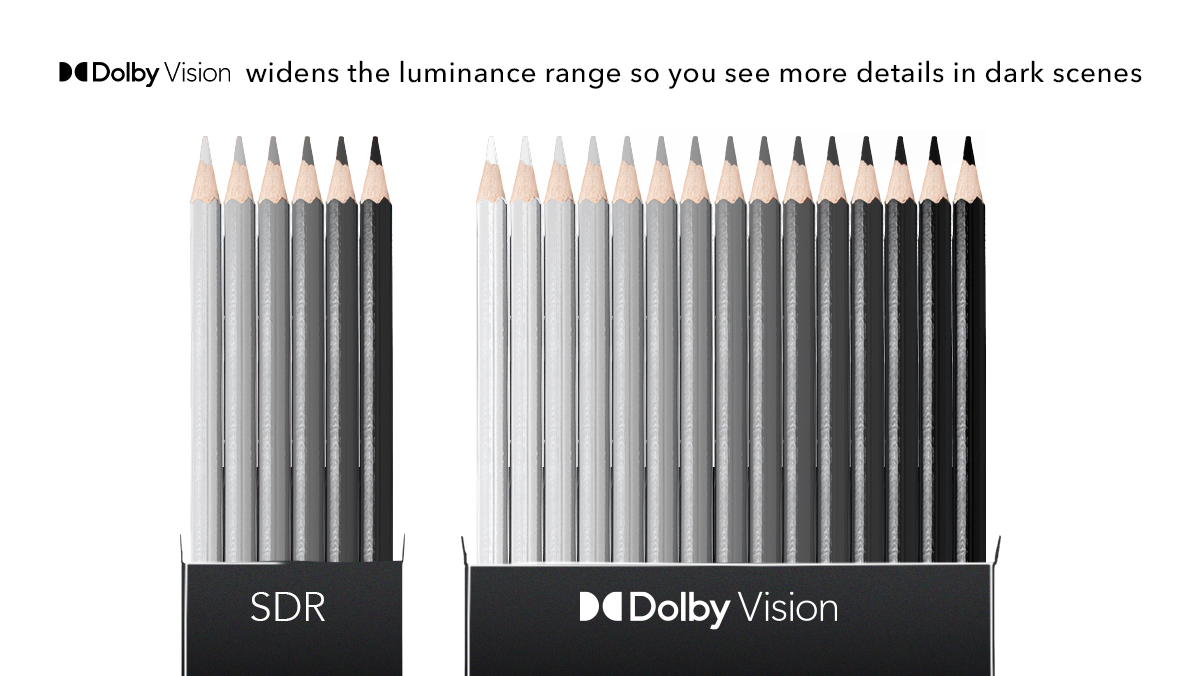 HDR10 vs Dolby Vision: What is the difference and why? - Dolby