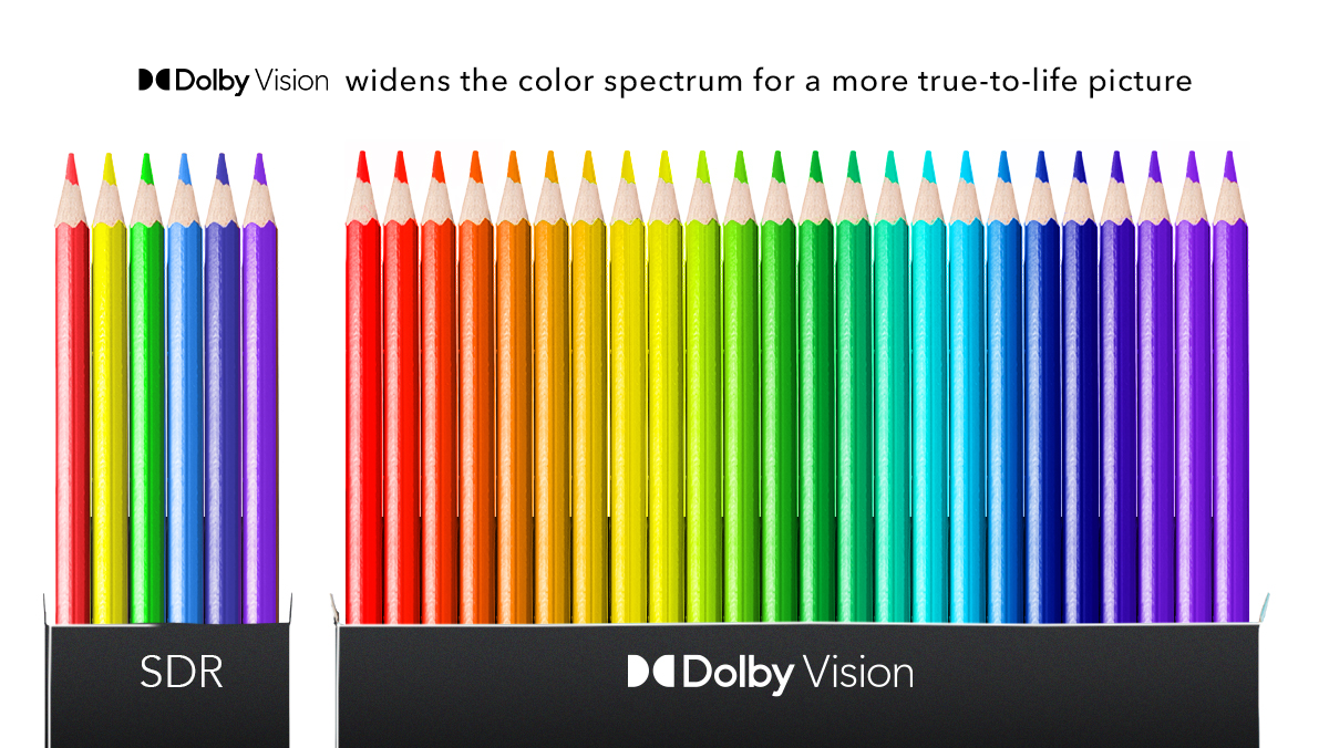 HDR10 vs Dolby Vision: What is the difference and why? - Dolby