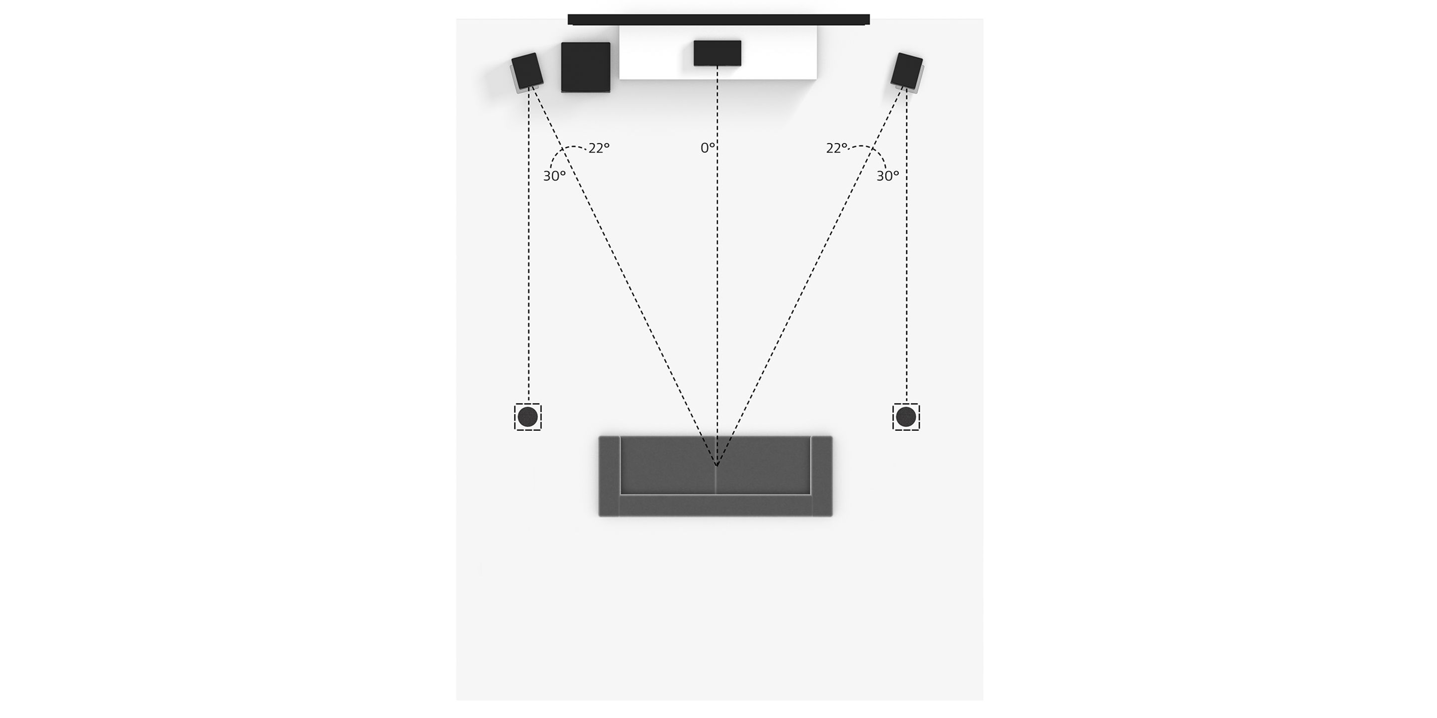 3.1.2 Overhead Speaker Setup - Dolby
