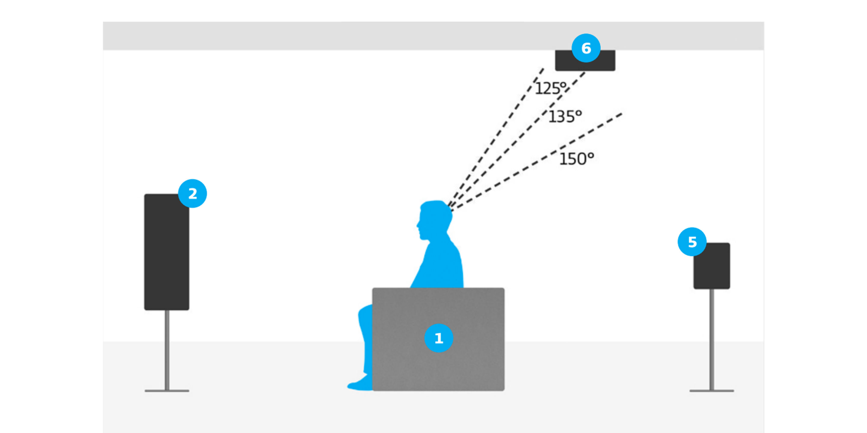 5.1.4 Hybrid Dolby Atmos-enabled / Overhead Speaker Setup - Dolby