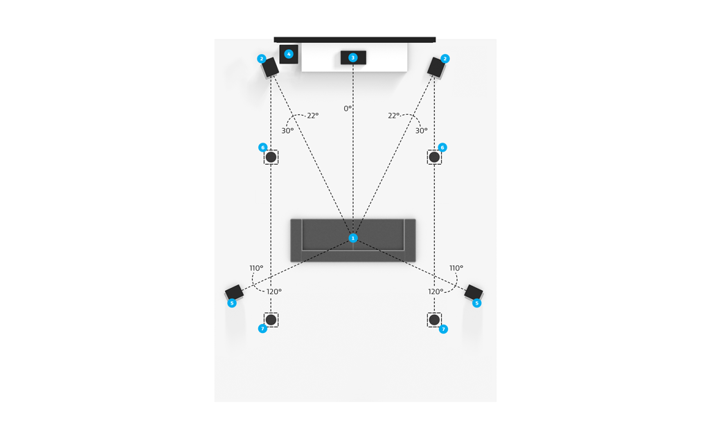 5.1.4 Overhead Speaker Setup - Dolby