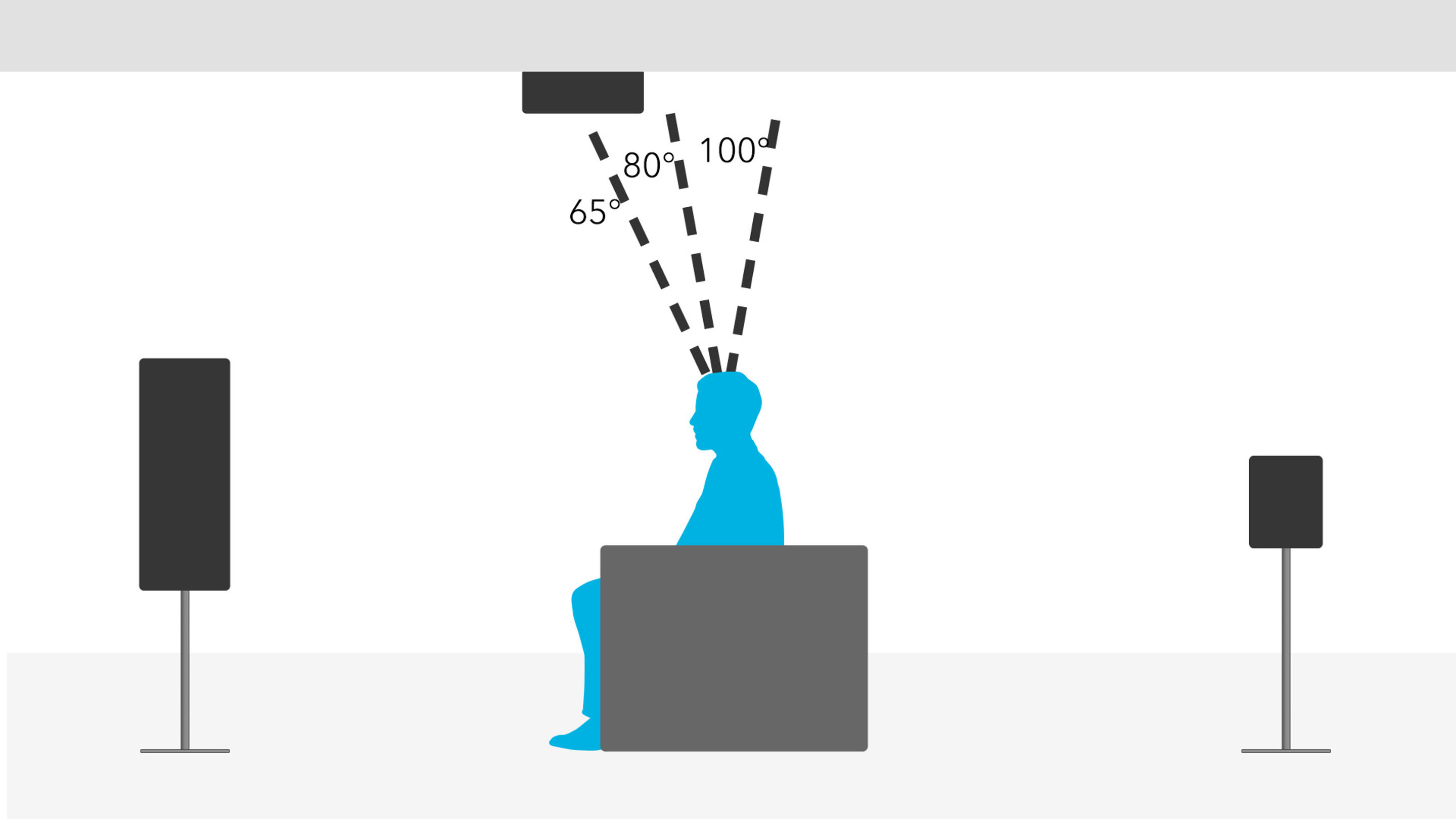 7.1.2 Overhead Speaker Setup - Dolby