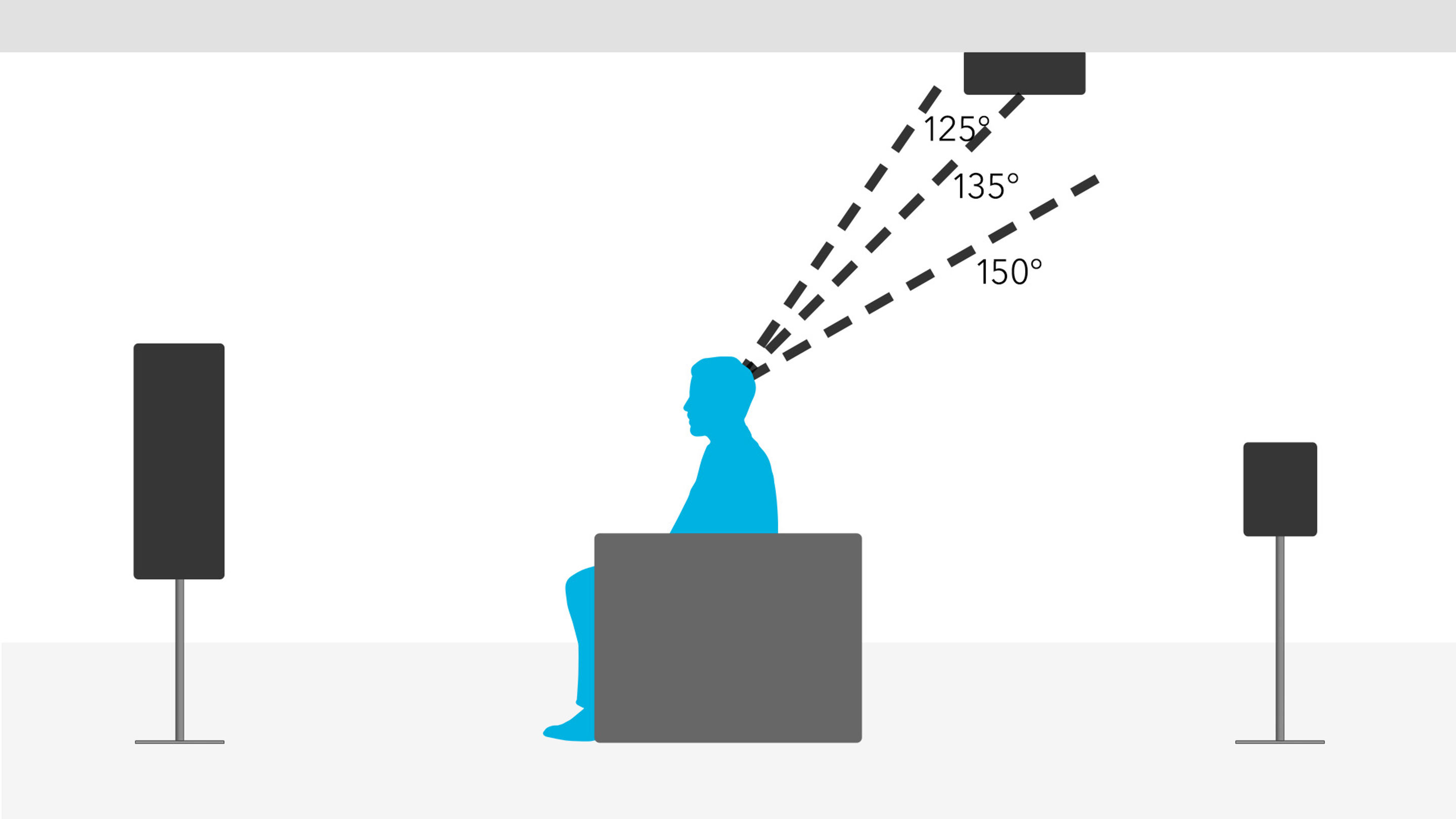 7.1.4 Hybrid Dolby Atmos / Overhead Speaker Setup - Dolby