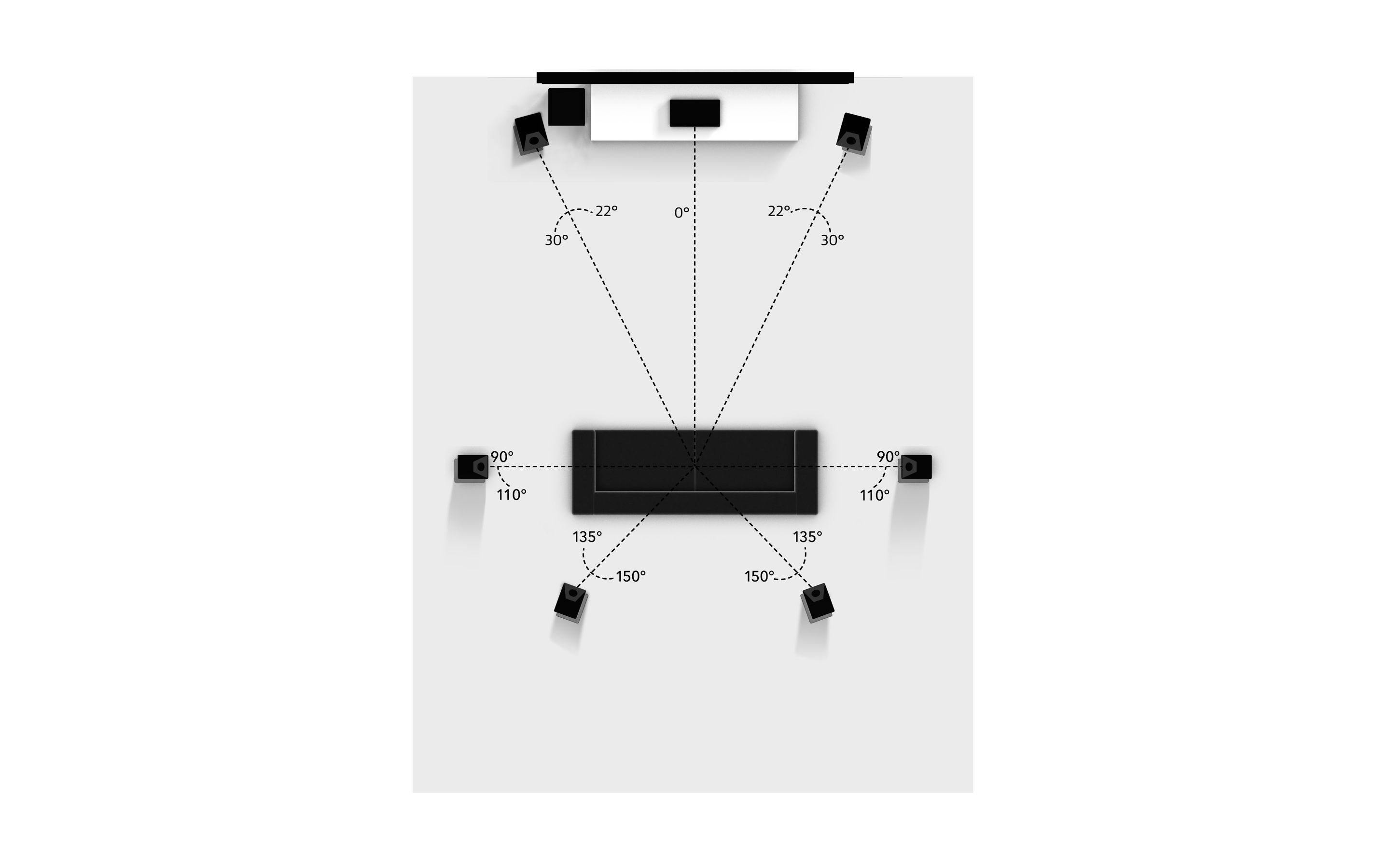 7.1.6 Dolby Atmos-enabled Speaker Setup - Dolby