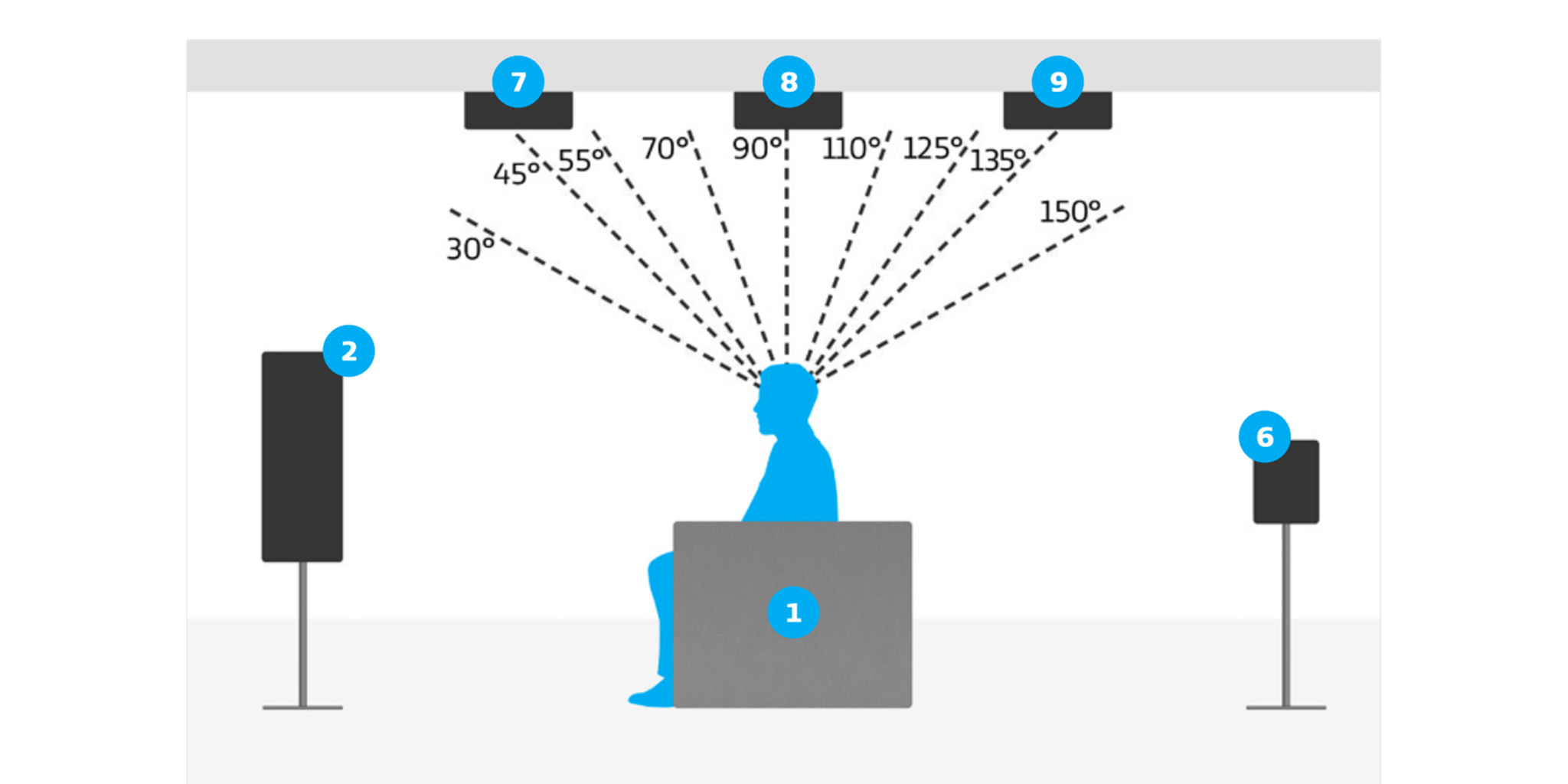 7.1.6 Overhead Speaker Setup - Dolby