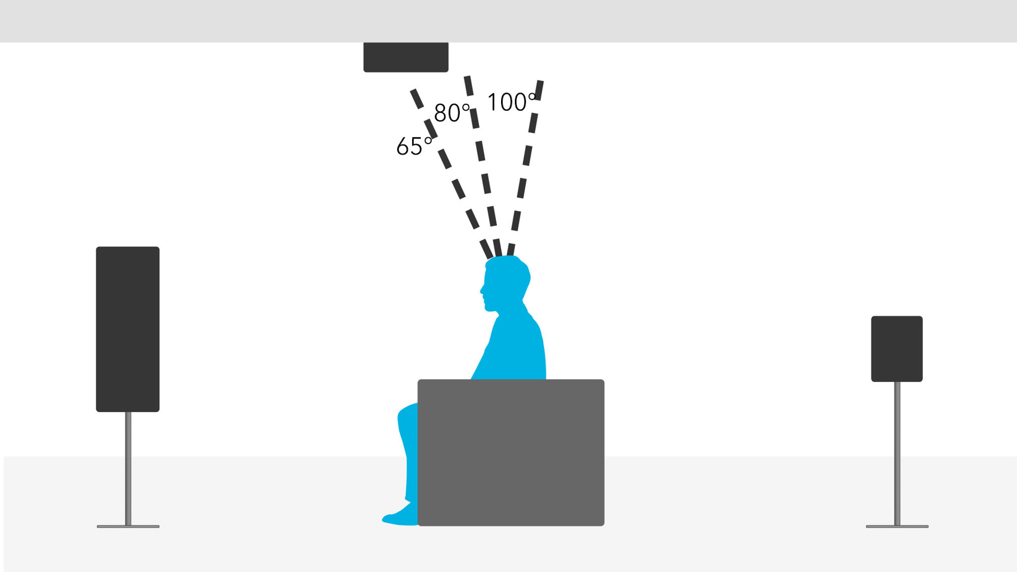 9.1.2 Overhead Speaker Setup - Dolby