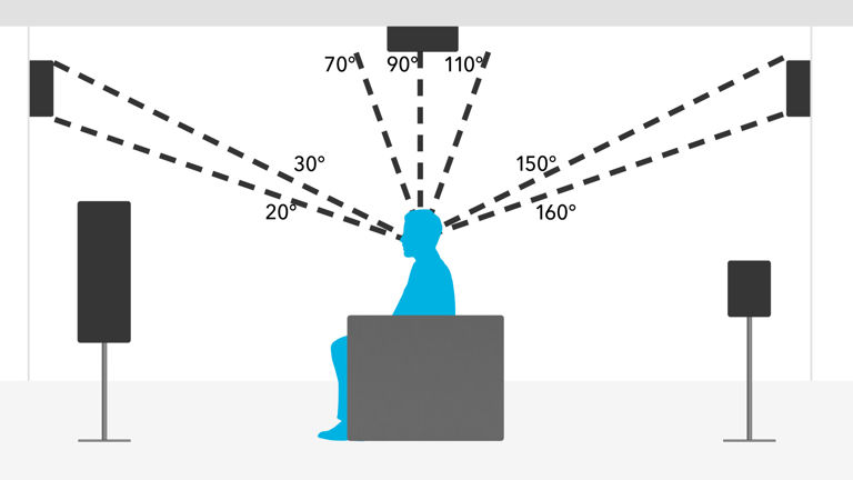 9.1.6 Mounted / Overhead Speaker Setup - Dolby