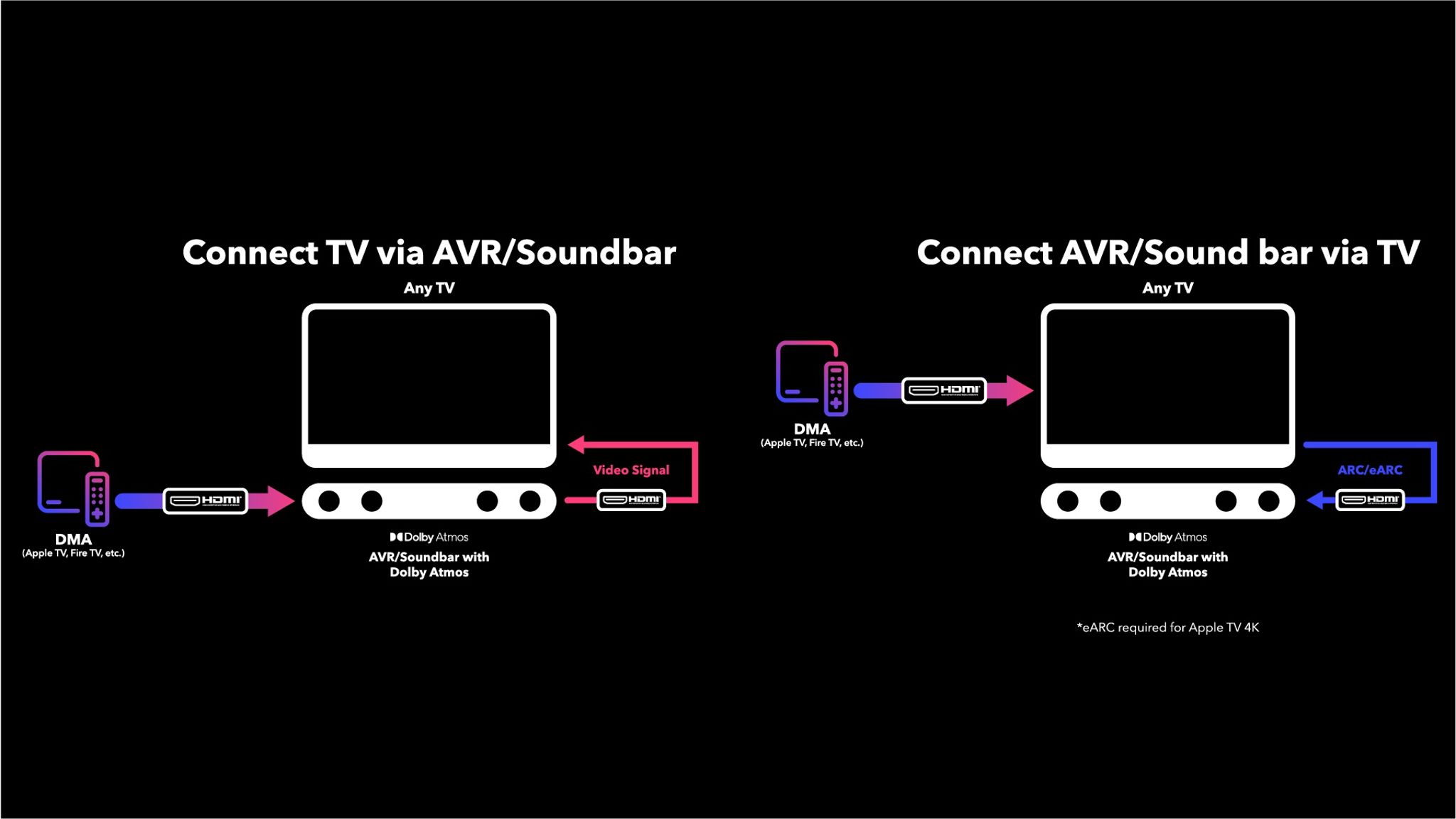 How to Listen to Music on TIDAL in Dolby Atmos - Dolby